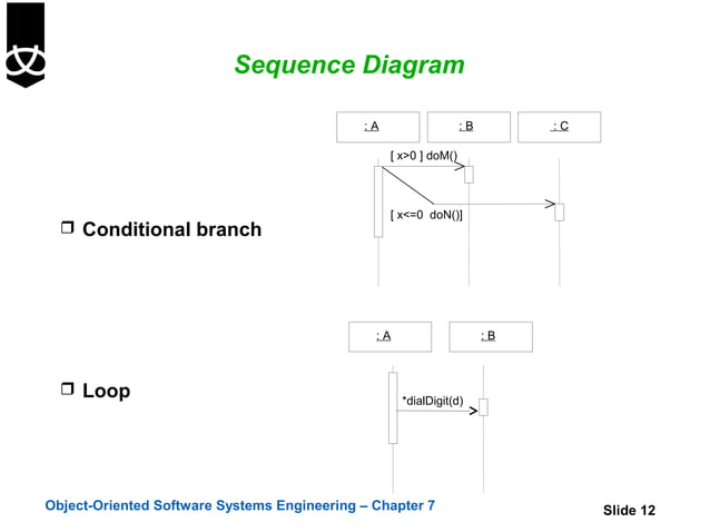 7. sequence and collaboration diagrams | PPT
