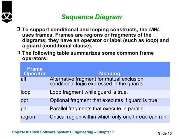 7. sequence and collaboration diagrams | PPT