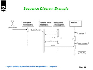 7. sequence and collaboration diagrams | PPT
