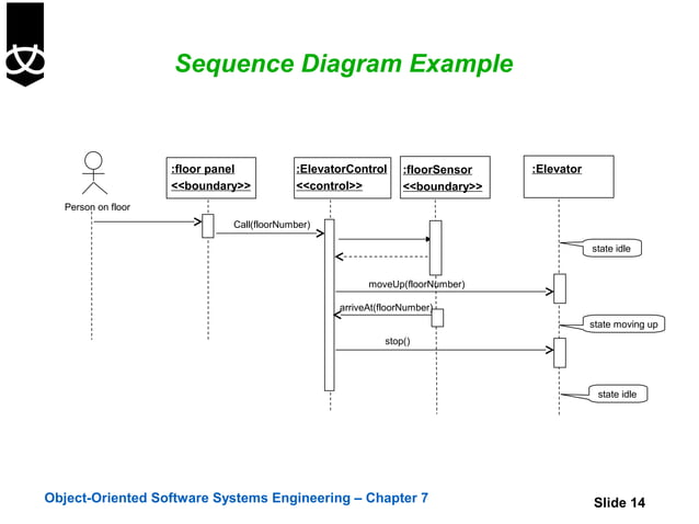 7. sequence and collaboration diagrams | PPT