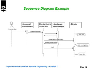 7. sequence and collaboration diagrams | PPT