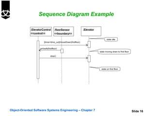 7. sequence and collaboration diagrams | PPT