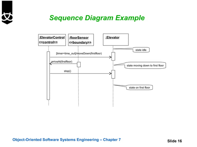 7. sequence and collaboration diagrams | PPT