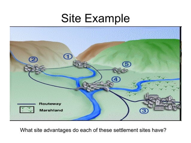 7 - Settlement Site And Situation | PPT