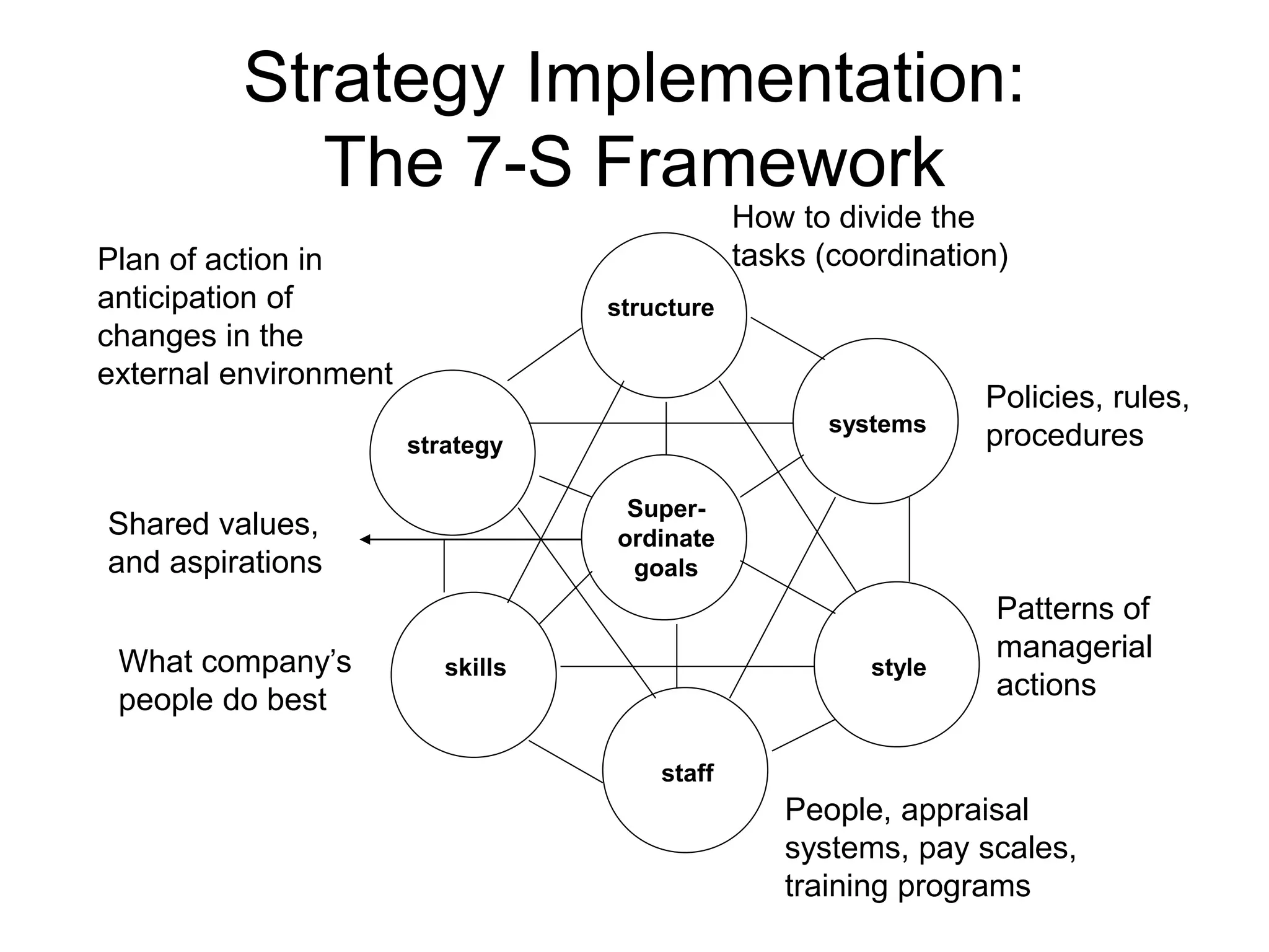 7-S Framework.pptx | Business | Business and Finance