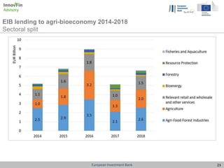 7 shiva dustdar - 13.30 helsinki bioeconomy scene - sd slides-v4 | PPT