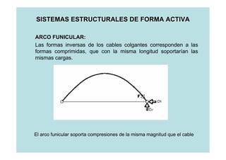 7. sistemas estructurales de forma activa el cable | PDF
