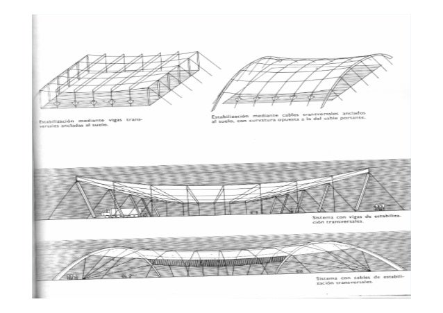 7. sistemas estructurales de forma activa el cable