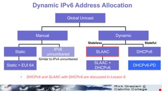 7 slaac-rick graziani | PPTX