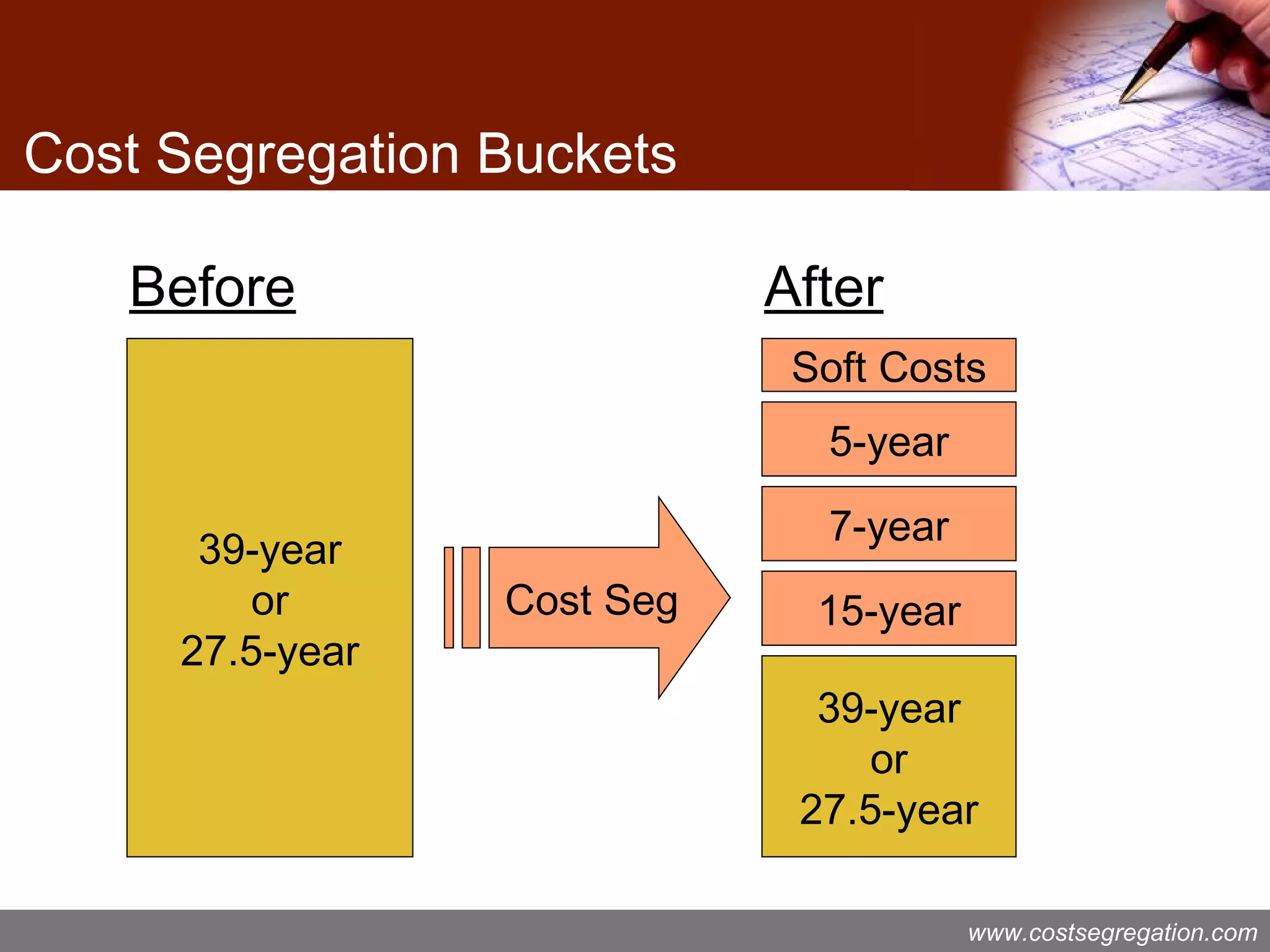 Cost Segregation Studies | PPT