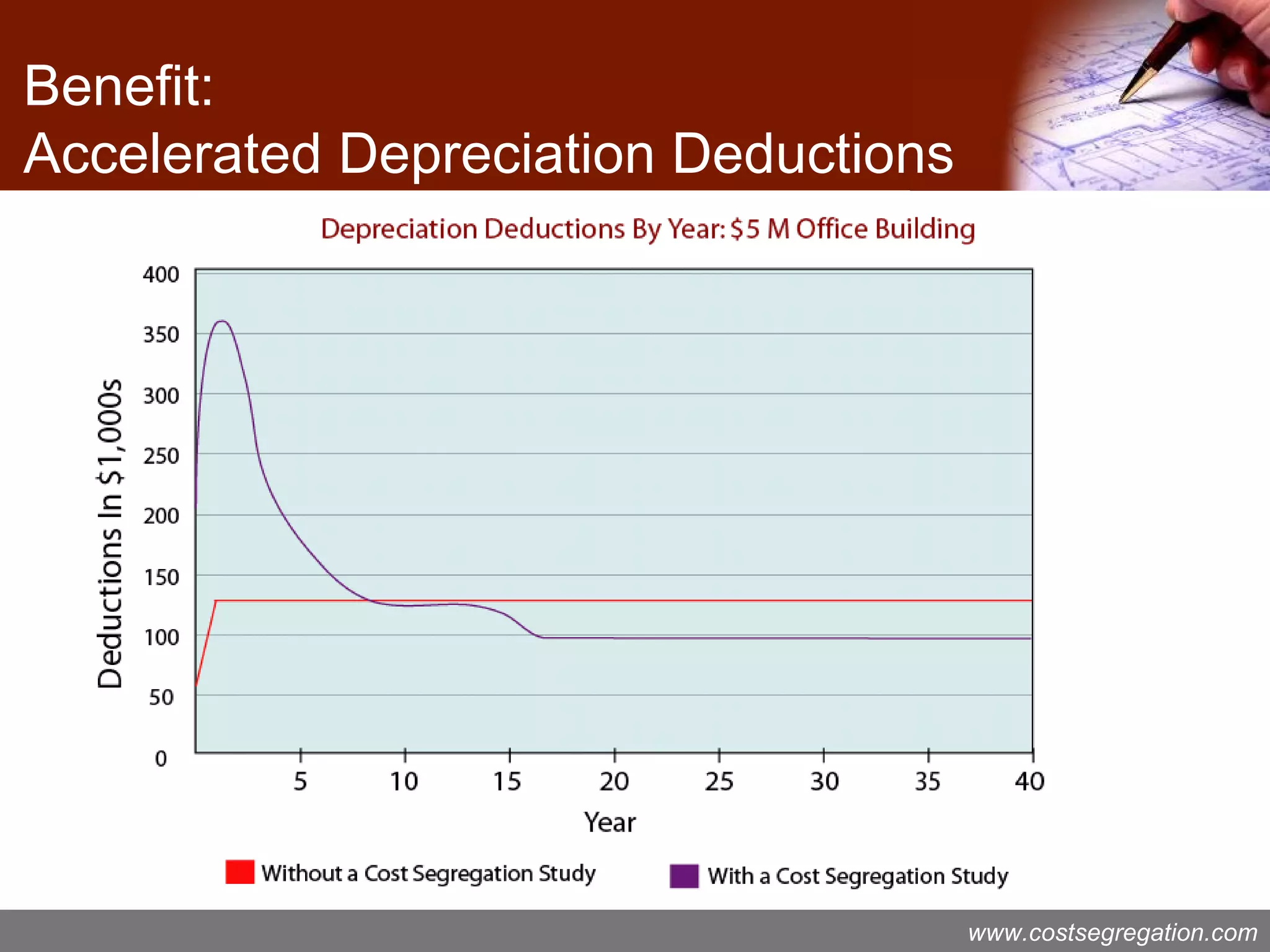 Cost Segregation Studies | PPT