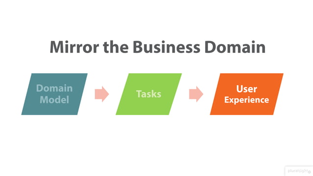 Design Software Driven by Domain | PPT