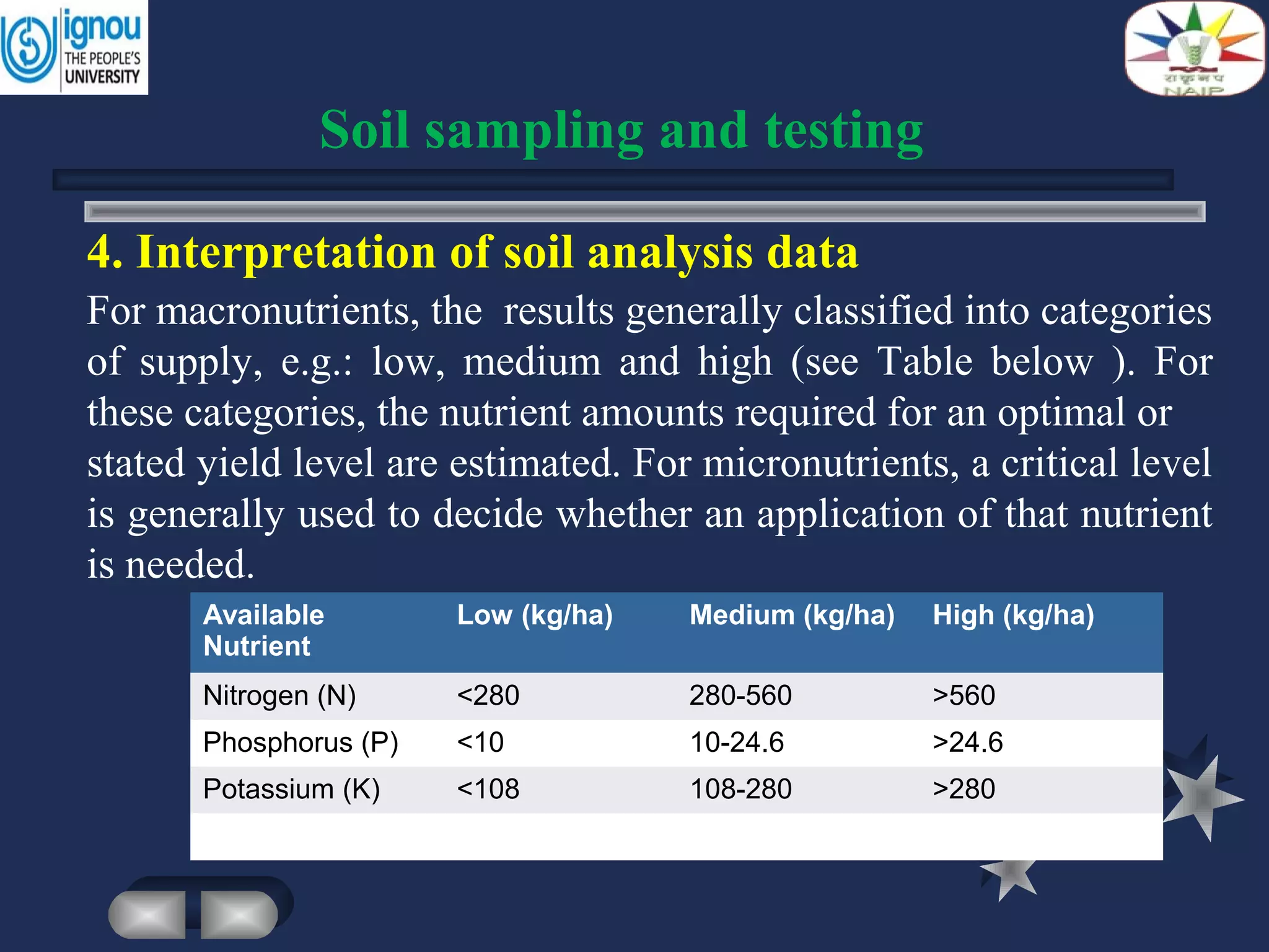 soil sampling and testing | PPT