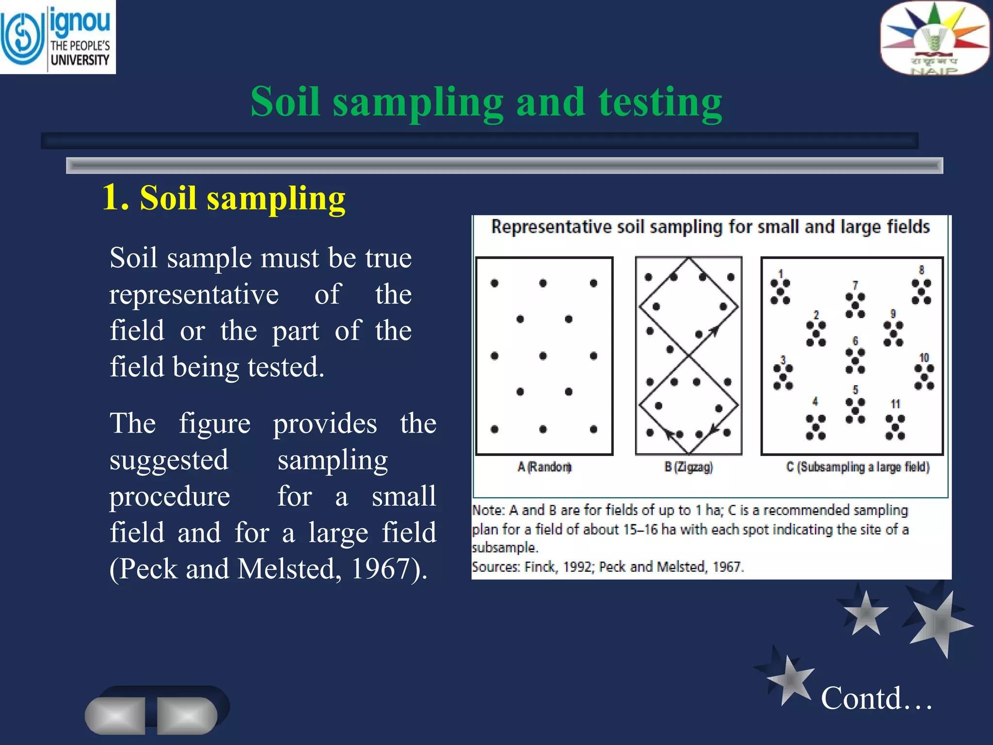 soil sampling and testing | PPT