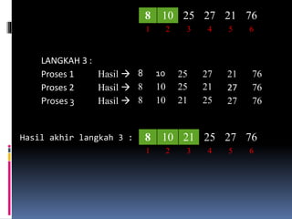 7 sorting-algoritma-bubble-sort | PPTX
