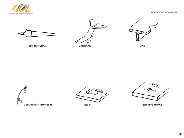 7-srm_compress.pdf | Aviation Industry | Industries