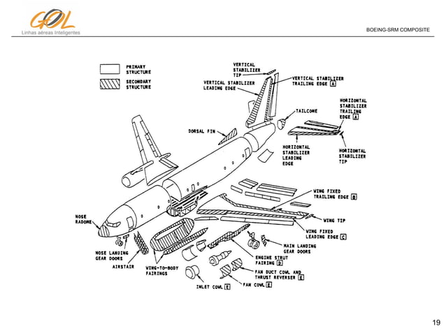 7-srm_compress.pdf | Aviation Industry | Industries