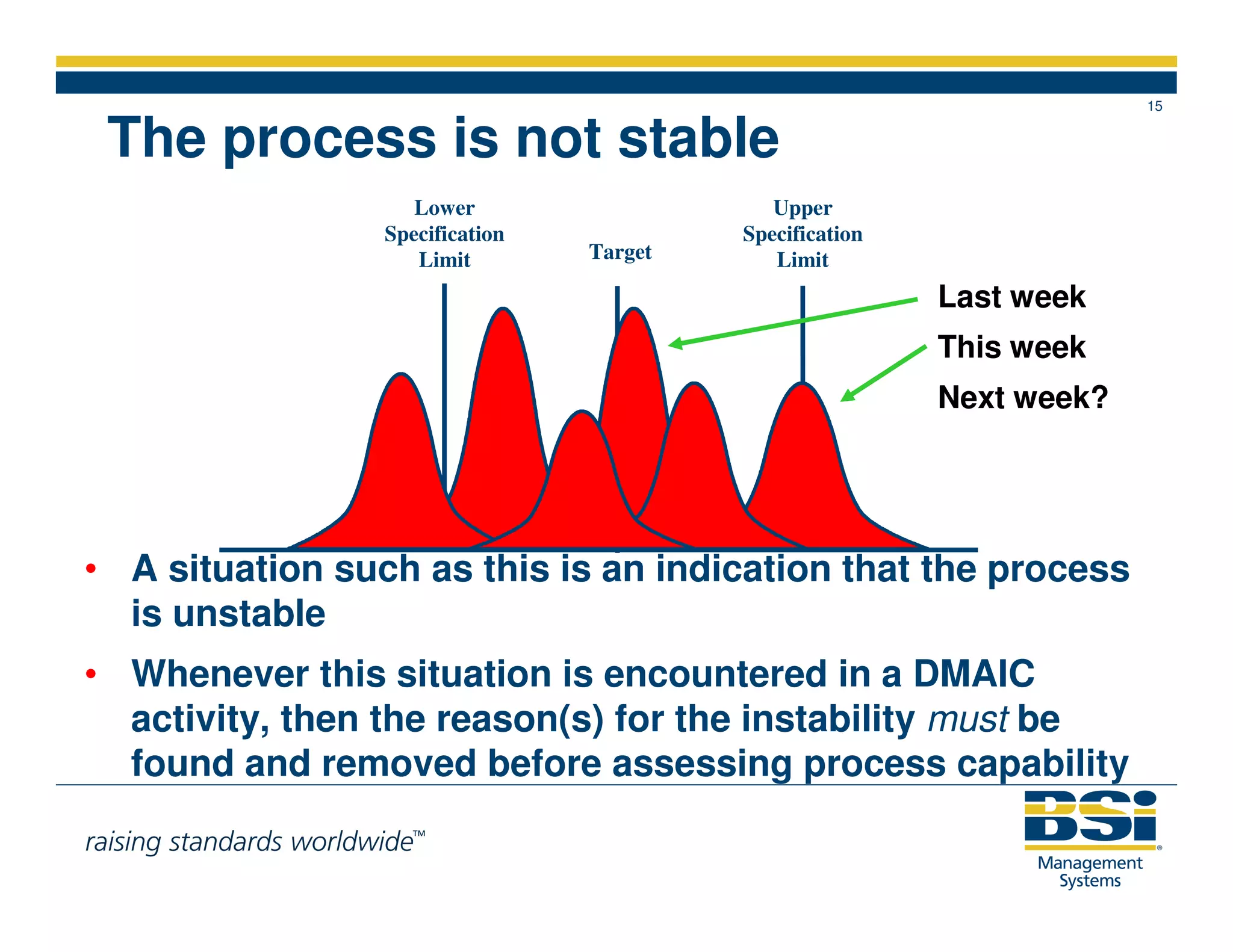 Six Sigma Complete Guide Ppt