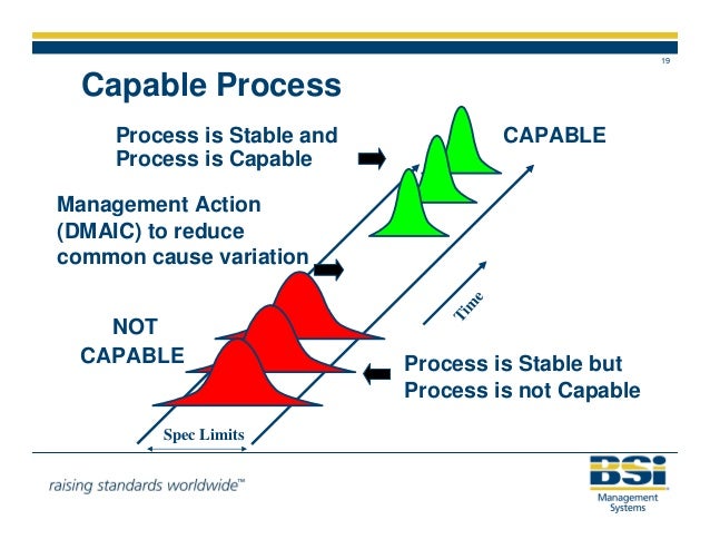 Six Sigma Complete Guide