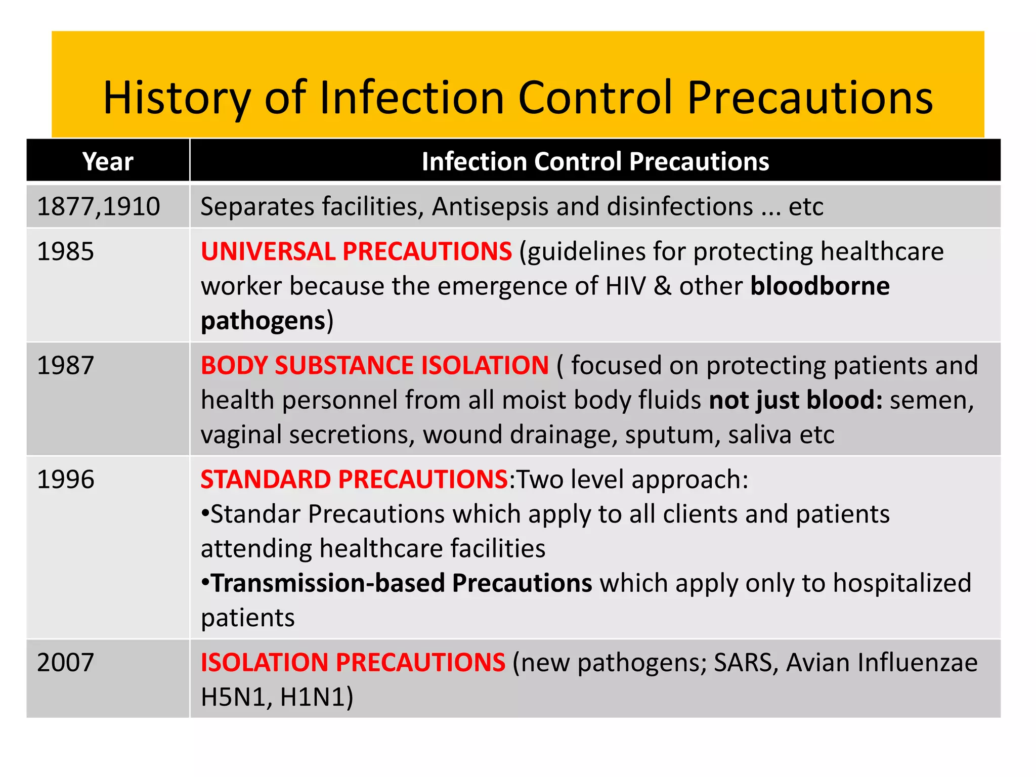 7-standard-precaution.ppt