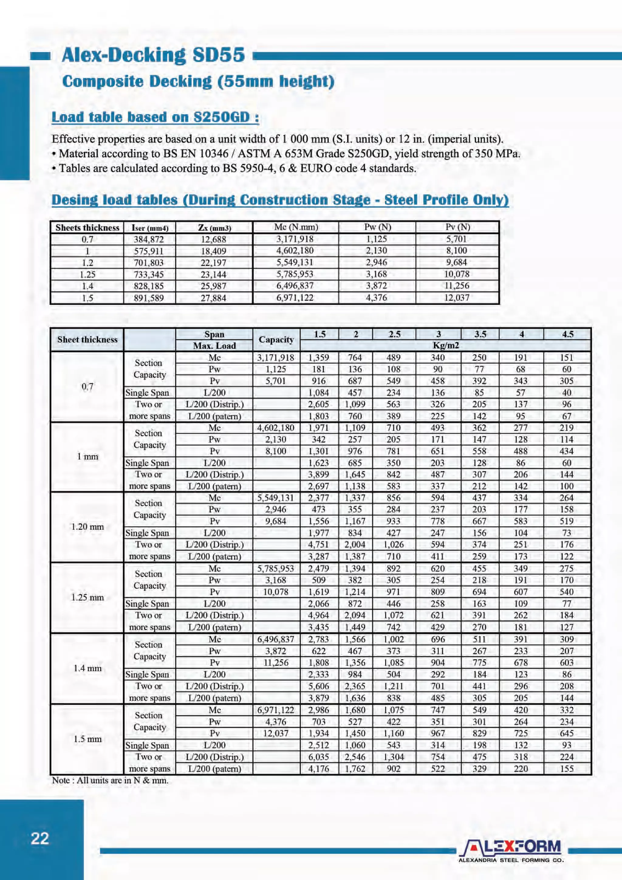 Steel Deck Powered by Alex Form | PDF
