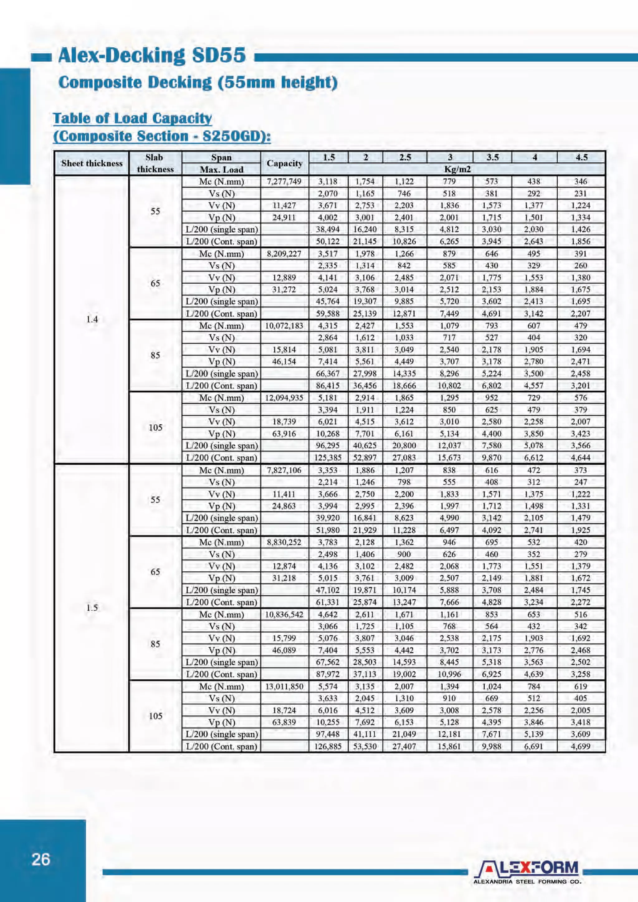 Steel Deck Powered by Alex Form | PDF