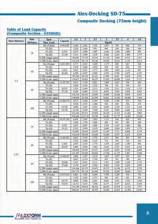Steel Deck Powered by Alex Form | PDF