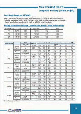 Steel Deck Powered by Alex Form | PDF