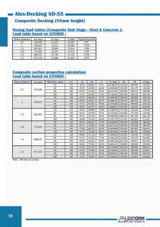 Steel Deck Powered by Alex Form | PDF