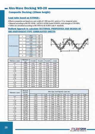 Steel Deck Powered by Alex Form | PDF