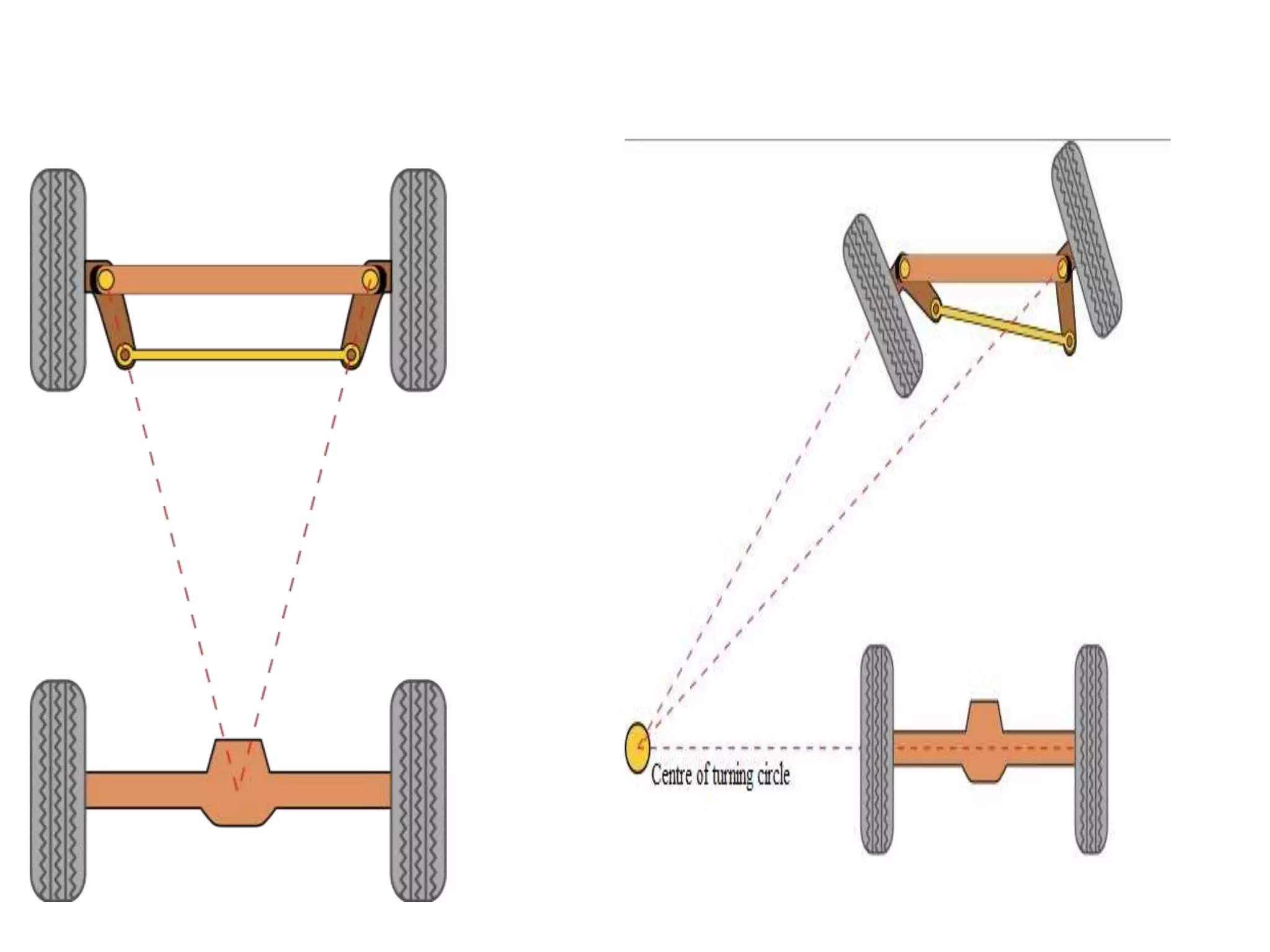 7 steering mechanisms | PPTX