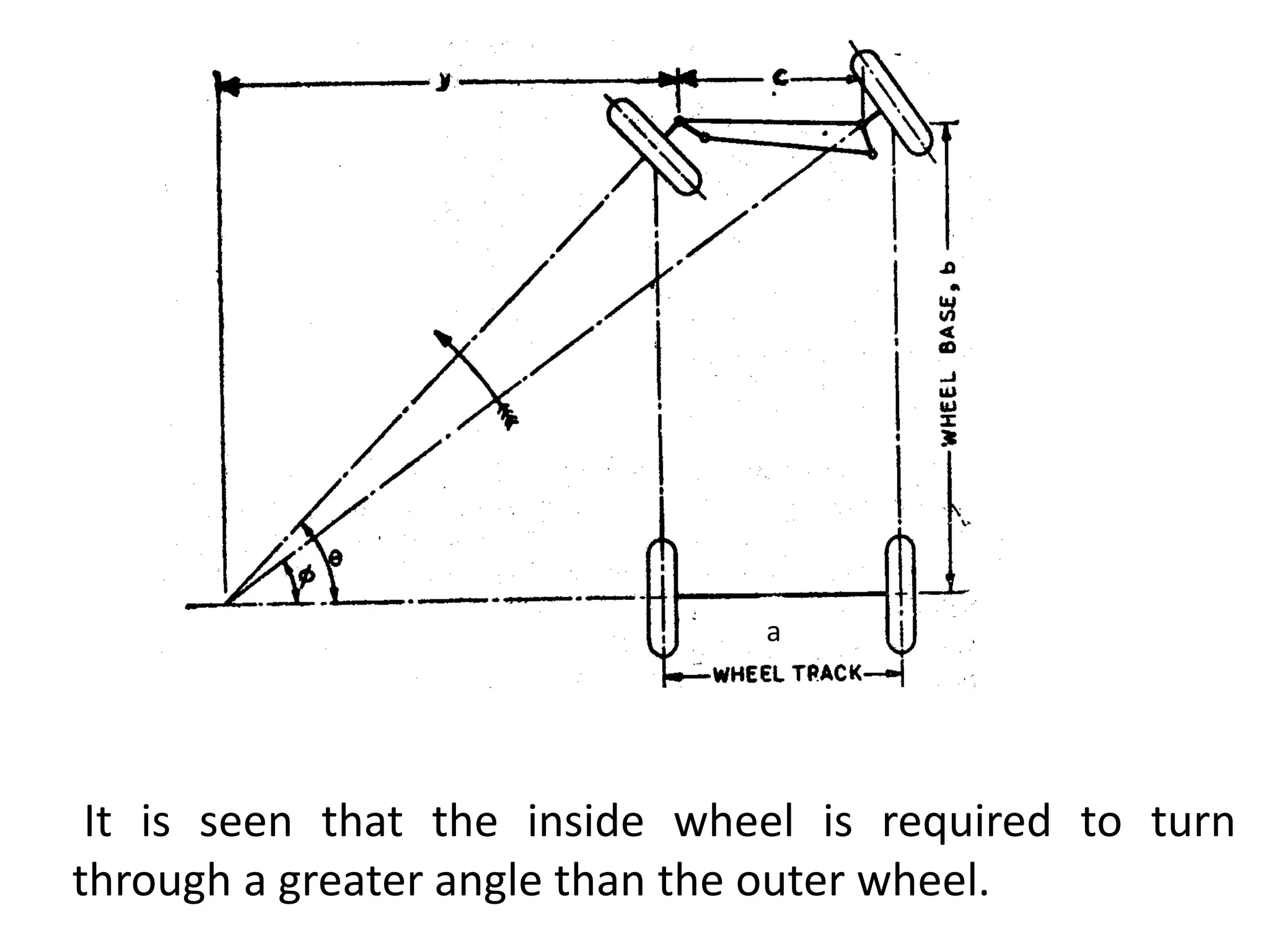 7 steering mechanisms | PPTX