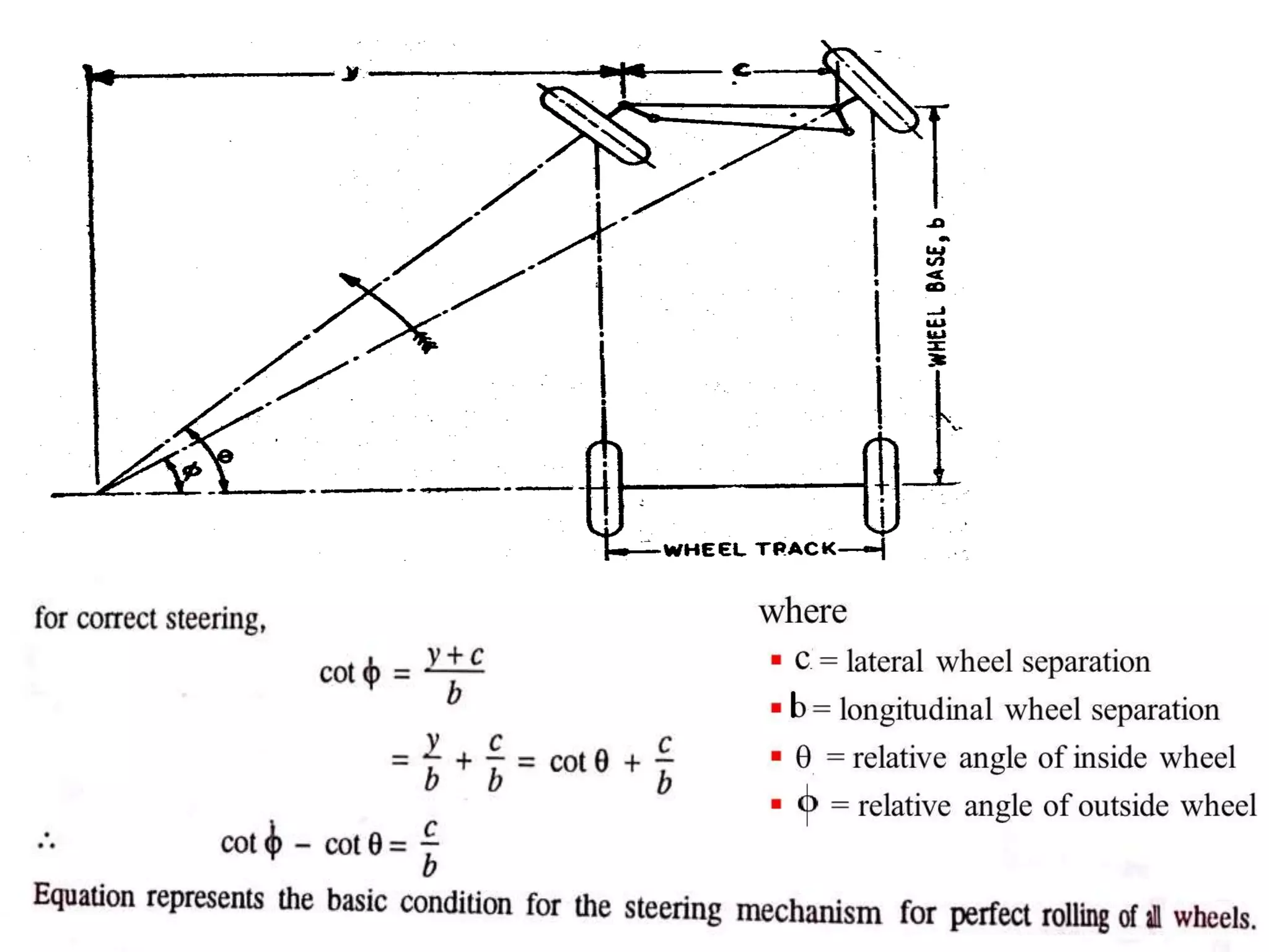 7 steering mechanisms | PPTX
