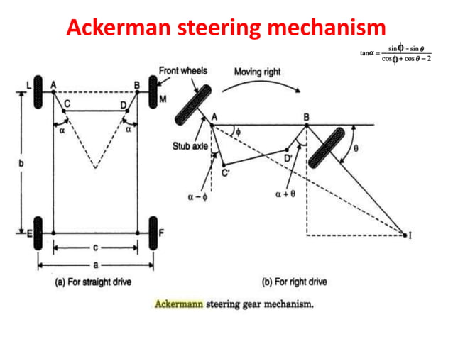 7 steering mechanisms | PPTX | Auto Technology | Automotive
