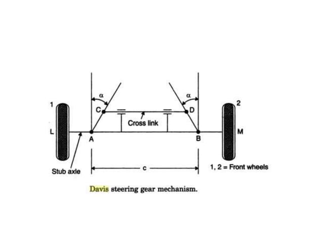 7 steering mechanisms | PPTX | Auto Technology | Automotive