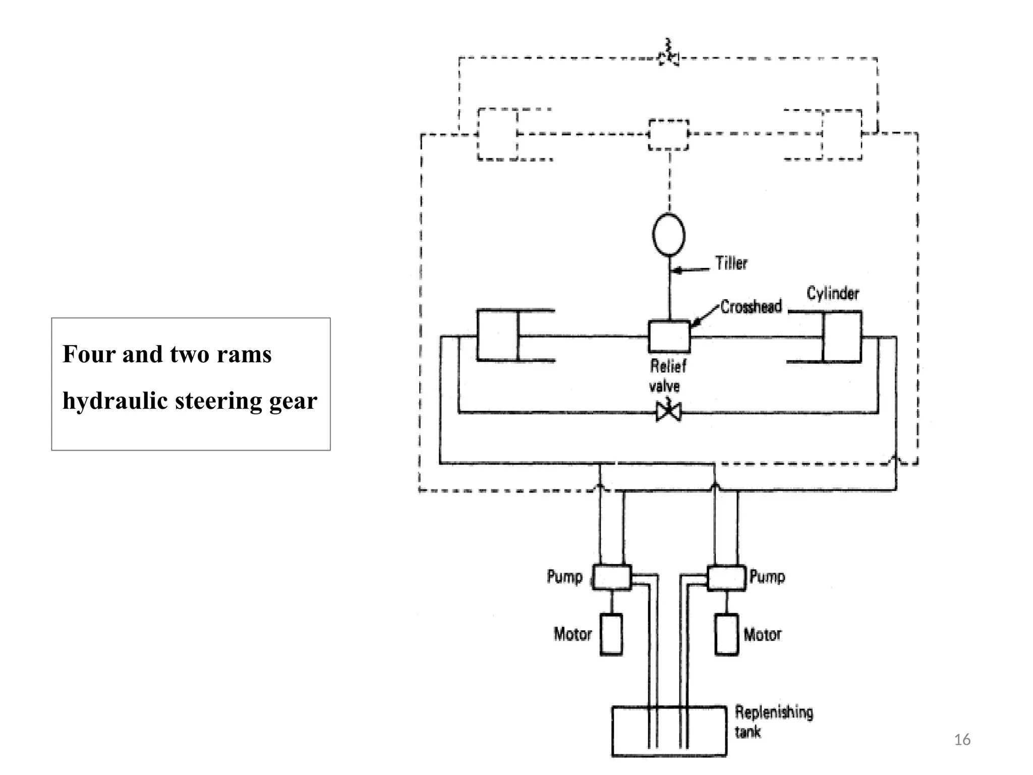 Steering gear , mechanical steering wheel | PPT