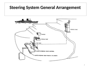 Steering gear , mechanical steering wheel | PPTX