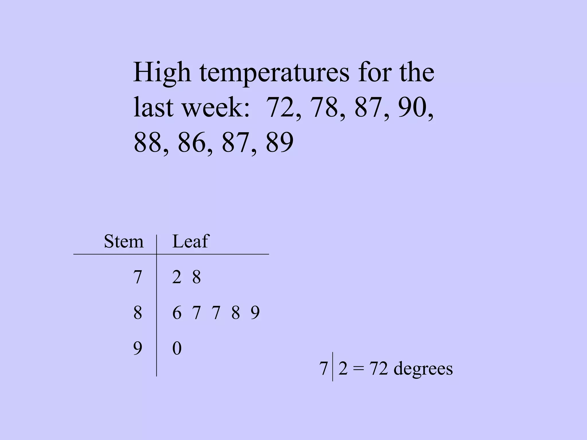 7 - stem & leaf plots | PPT