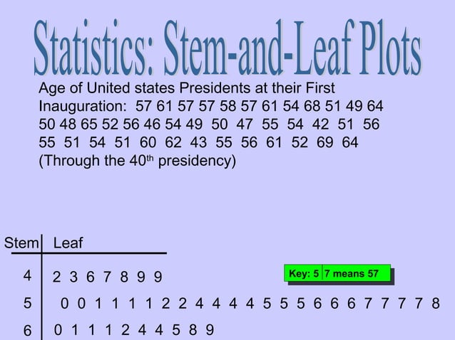 7 - stem & leaf plots | PPT | Baseball | Sports