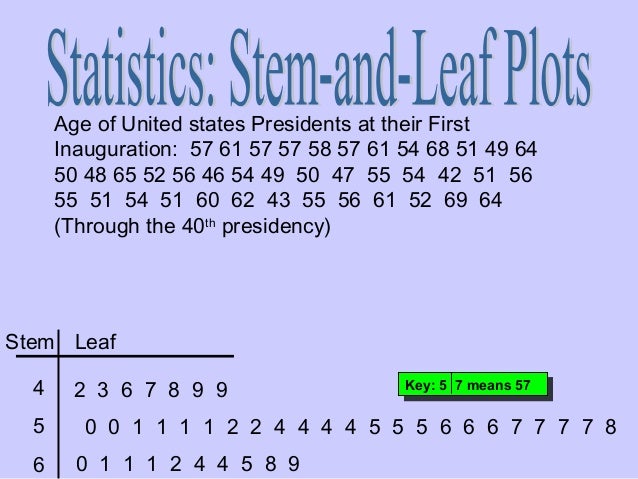 Stem and leaf plot calculator - keryinet
