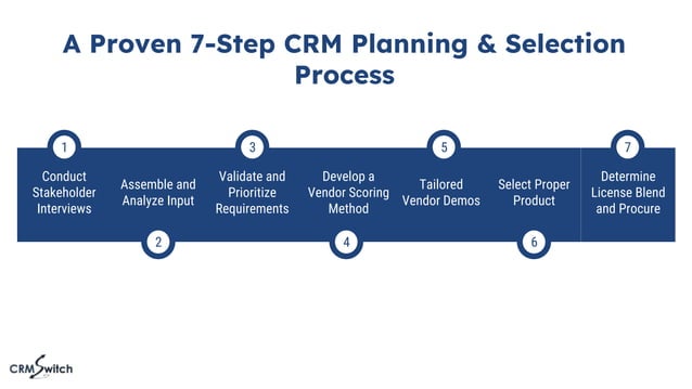 7-Step CRM Planning & Selection Process.pptx