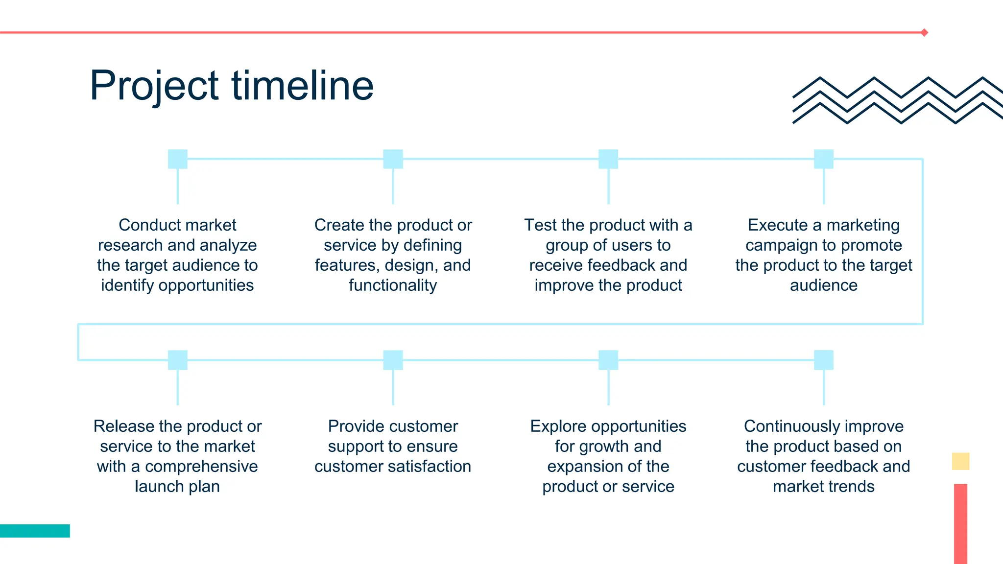 7-steps-of-risk-management-process-project-proposal.pptx