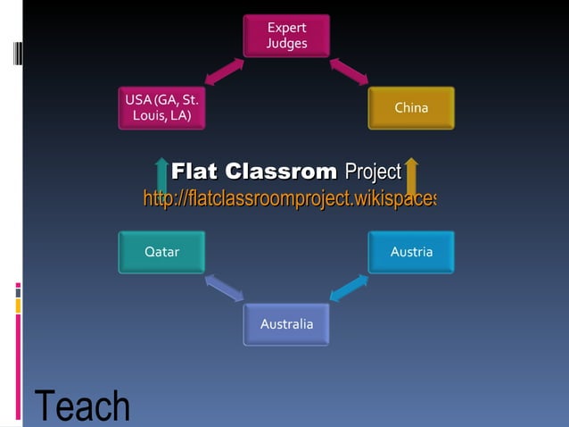 7 Steps To A Flat Classroom Cqtl Feb 2008 | PPT