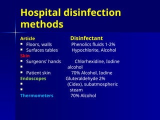 sterilization and disinfection-medical.pptx