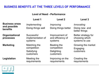 7 strategic hrm performance management | PPT