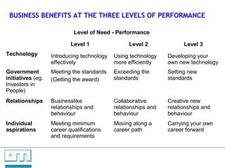 7 strategic hrm performance management | PPT