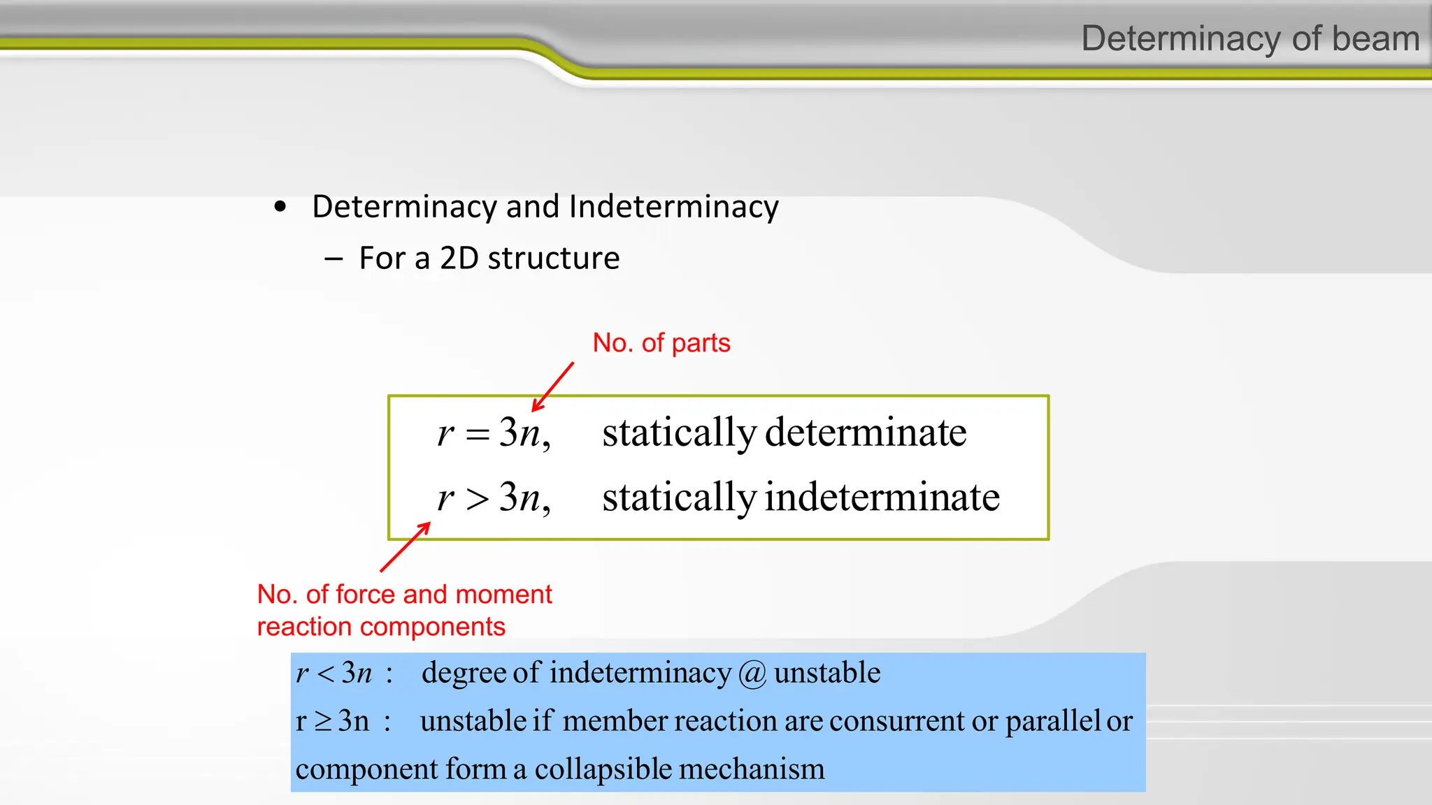 Structural Analysis- Beam.pdf