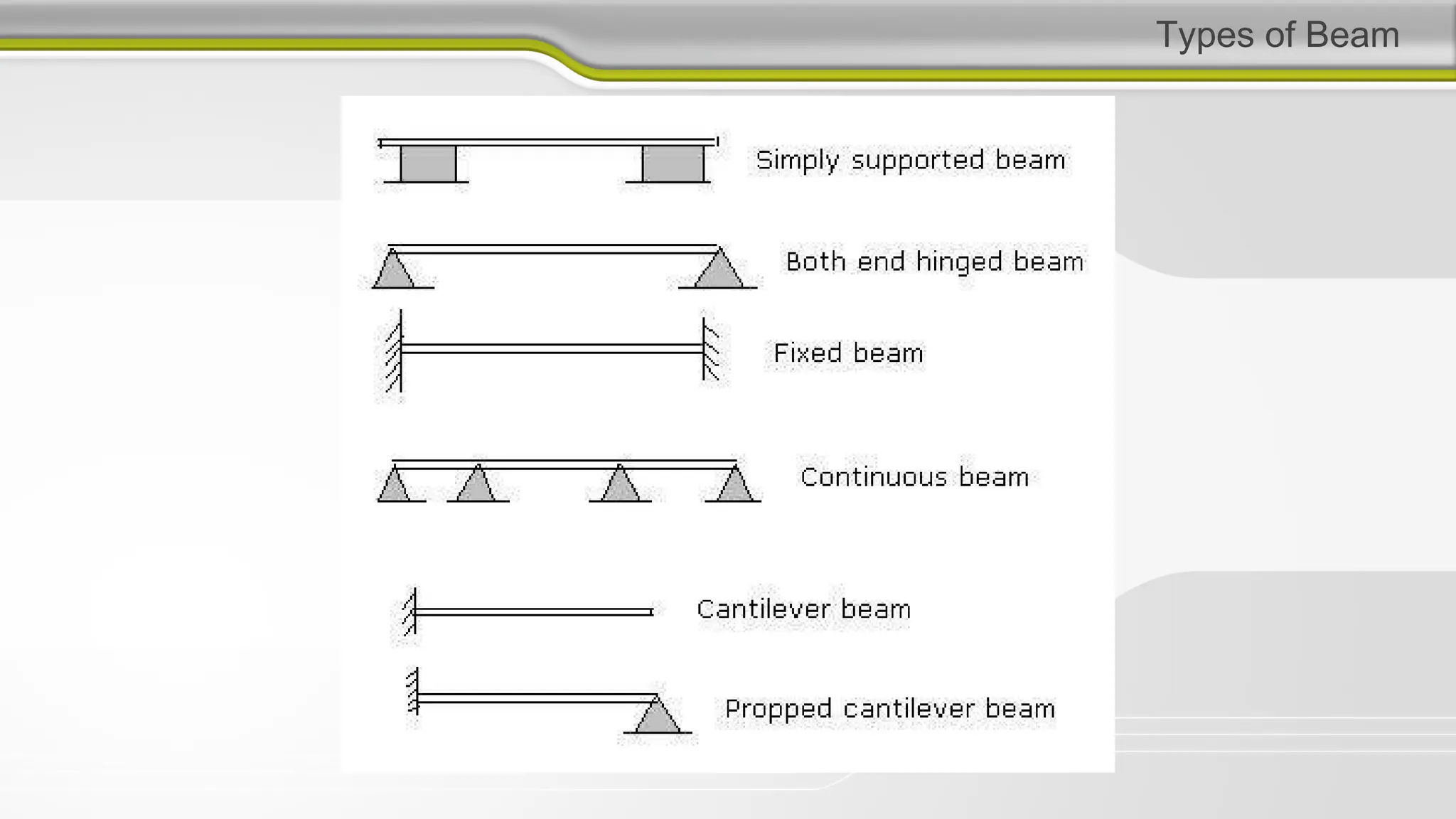 Structural Analysis- Beam.pdf