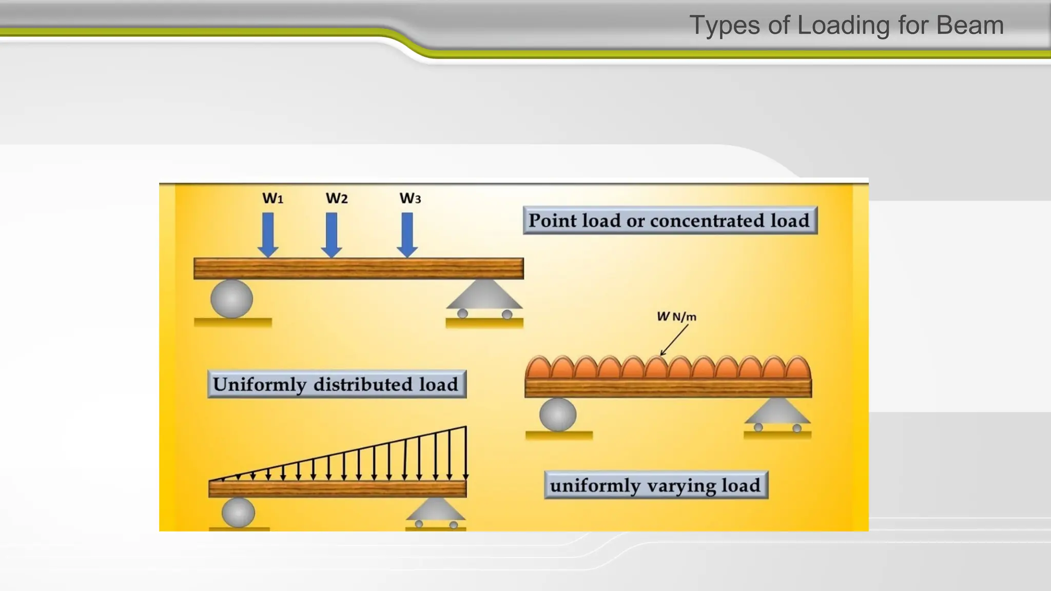Structural Analysis- Beam.pdf