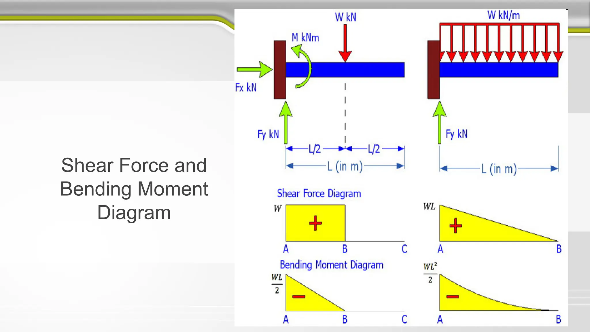 Structural Analysis- Beam.pdf